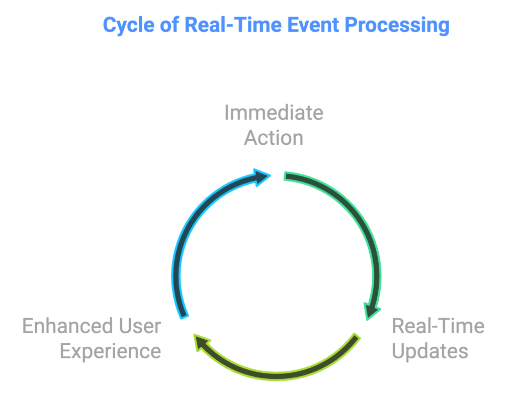 Top 5 Benefits Of Implementing Event Driven Architecture On Azure 2588